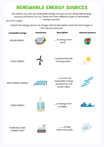 Water - A renewable resource | Teaching Resources