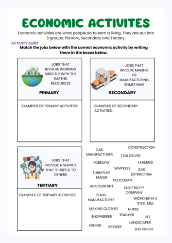 Fishing - Overfishing | Teaching Resources