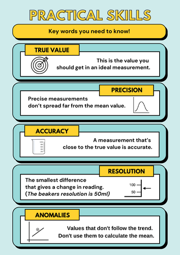 Working scientifically key words poster | Teaching Resources
