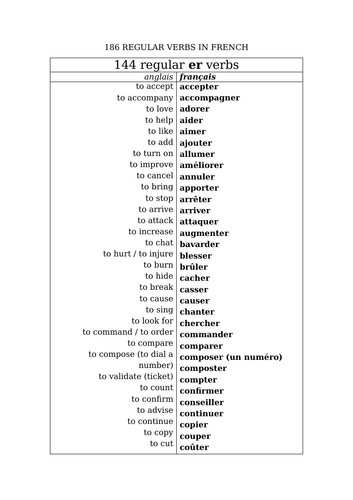 French GCSE, 13+ Common Entrance and Scholarship resource: 186 REGULAR ...