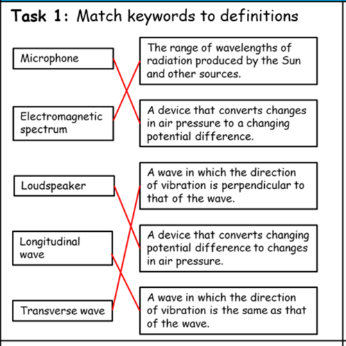 Wave effects and properties assessment | Teaching Resources