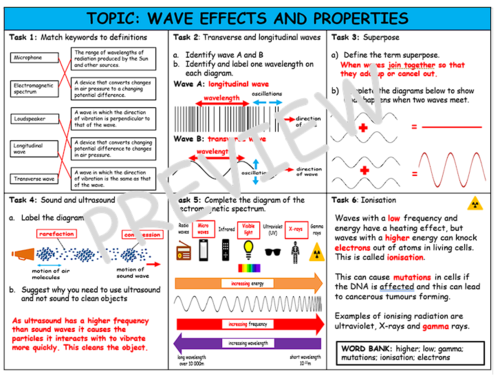 Wave effects and properties assessment | Teaching Resources