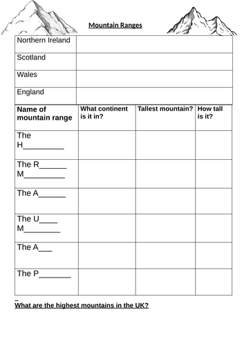 Geography Mountains Worksheet KS2 Year 4/5/6 | Teaching Resources