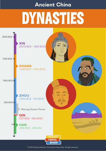Ancient Chinese Dynasties | Teaching Resources