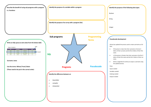 Revision A3 Mats OCR J277 Course | Teaching Resources
