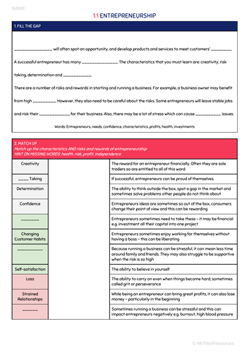 1.1 ENTREPRENEURSHIP - TOPIC RECAP WORKSHEET | Teaching Resources