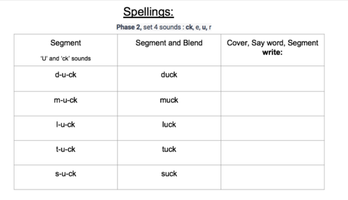 50 mini task phonics/ spellings (phase 2 set 1 - phase 3 set 5 ...
