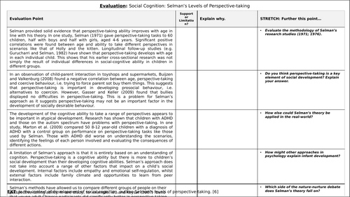 A-Level Psychology - SELMAN'S LEVELS OF PERSPECTIVE-TAKING [Cognition ...