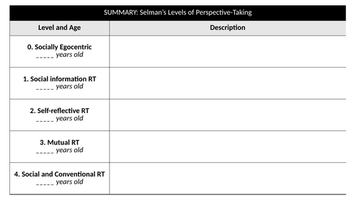 A-Level Psychology - SELMAN'S LEVELS OF PERSPECTIVE-TAKING [Cognition ...