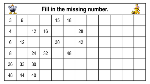 Super Mario Themed Skip Counting Activities 3s, 4s, 6s, 8s | Teaching ...