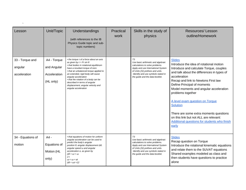 A4 Rigid Body Mechanics IB Physics | Teaching Resources