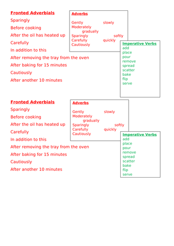Imperative Verbs Lesson KS2 | Teaching Resources