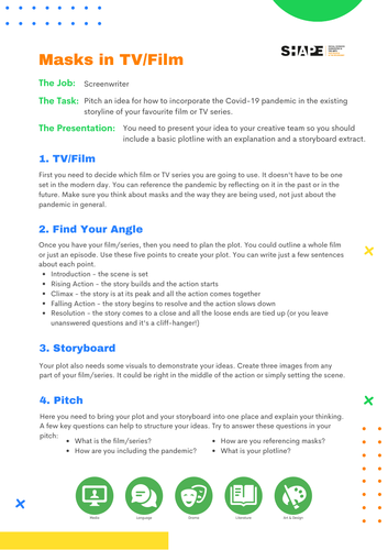 Masks within performance | Teaching Resources