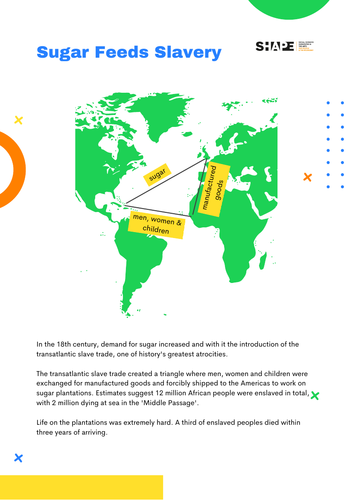 Sugar’s history within the transatlantic slave trade | Teaching Resources