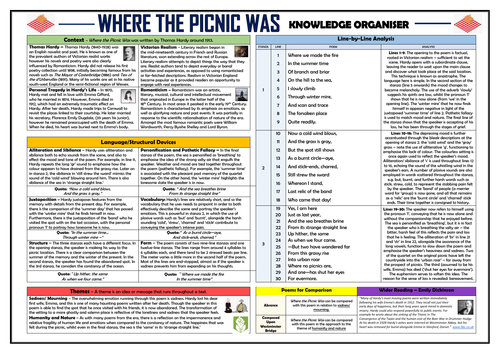 Edexcel Time and Place Poems - Knowledge Organisers Bundle! | Teaching ...