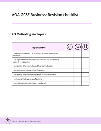 AQA GCSE Business Topic 4 Human resources Revision Checklist | Teaching ...
