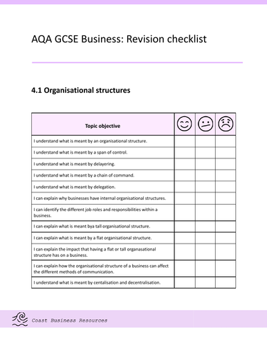 AQA GCSE Business Topic 4 Human resources Revision Checklist | Teaching ...