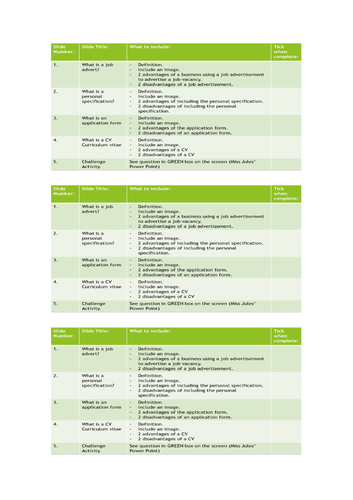 IGCSE Business Edexcel Theme 2 – 2.2 Recruitment and Selection Process | Teaching Resources