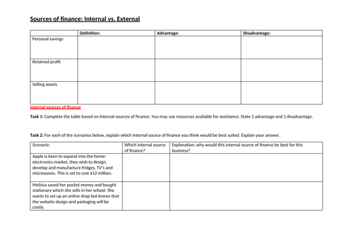 IGCSE Business Edexcel Theme 3 – 3.1 Business finance - sources ... IGCSE Business Edexcel Theme 3 – 3.1 Business finance - sources ...