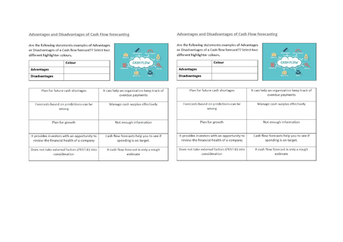 IGCSE Business Edexcel Theme 3 – 3.2 Cash flow forecast | Teaching ...