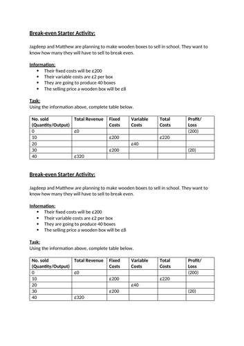 IGCSE Business Edexcel Theme 3 – 3.3 Cost and Break-even analysis ...