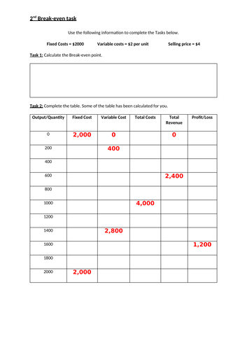 IGCSE Business Edexcel Theme 3 – 3.3 Cost and Break-even analysis ...