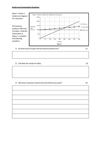 IGCSE Business Edexcel Theme 3 – 3.3 Cost and Break-even analysis ...