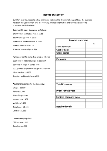 IGCSE Business Edexcel Theme 3 – 3.4 Financial documents (Lesson 1 ...