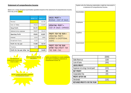 IGCSE Business Edexcel Theme 3 – 3.4 Financial documents (Lesson 1 ...