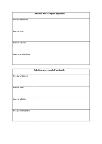IGCSE Business Edexcel Theme 3 – 3.4 Financial documents (Lesson 2 ...