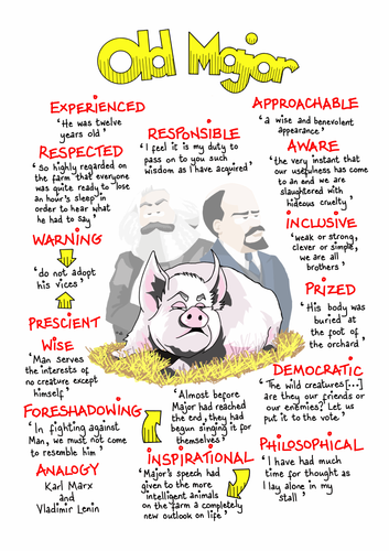 ANIMAL FARM Key QUOTES Revision GCSE Poster - OLD MAJOR - English ...