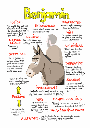 ANIMAL FARM Key QUOTES Revision GCSE Poster - BENJAMIN - English ...