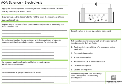 AQA - Chemical and Energy Changes - Electrolysis | Teaching Resources