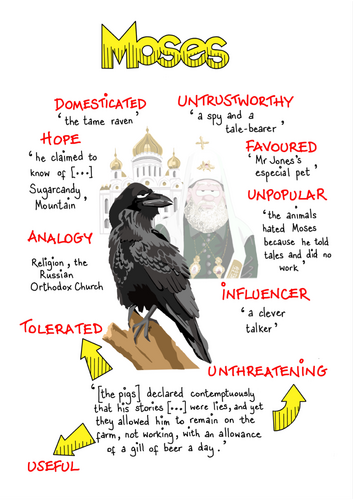 ANIMAL FARM Key QUOTES Revision GCSE Poster - MOSES - English ...