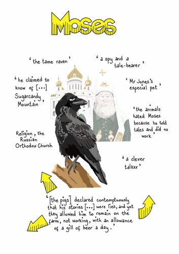 ANIMAL FARM Key QUOTES Revision GCSE Poster - MOSES - English ...