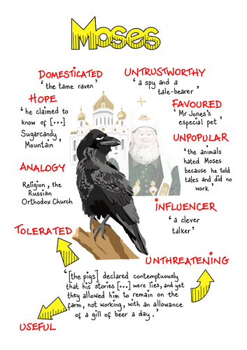 ANIMAL FARM Key QUOTES Revision GCSE Poster - MOSES - English ...