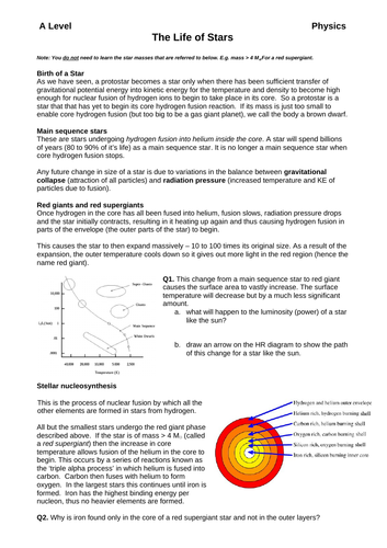 Star life cycles - Astrophysics | Teaching Resources