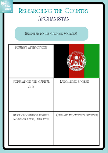 Learn about Afghanistan: The people, culture and famous landmarks ...