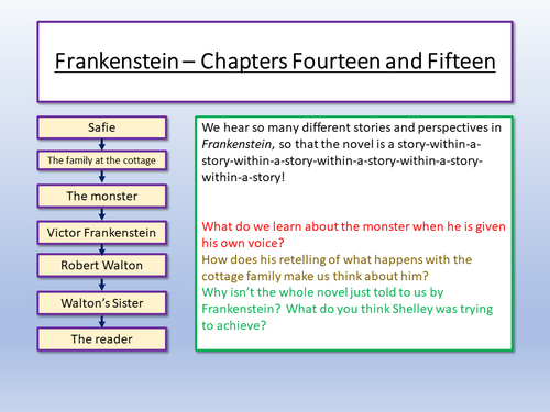 Frankenstein Character | Teaching Resources