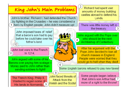 King John and the Magna Carta | Teaching Resources