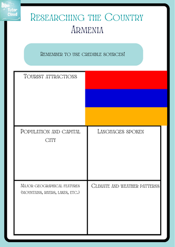 Learn about Armenia: the people, culture and famous landmarks ...