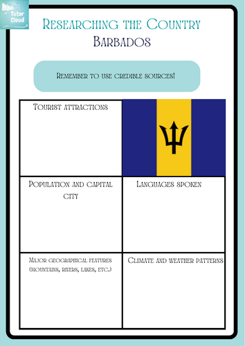 Learn about Barbados: the people, culture and famous landmarks ...