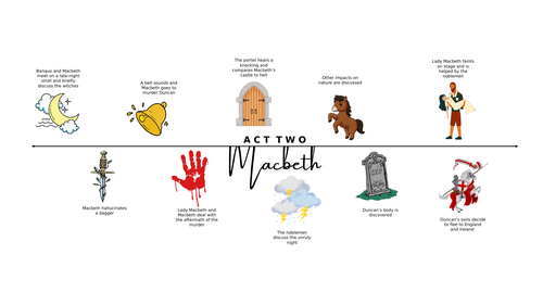 Macbeth Act 1-5 Timelines | Teaching Resources