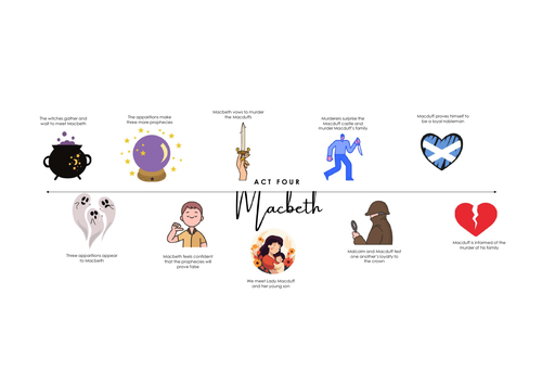 Macbeth Act 1-5 Timelines | Teaching Resources