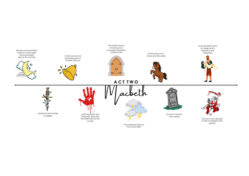 Macbeth Act 1-5 Timelines | Teaching Resources