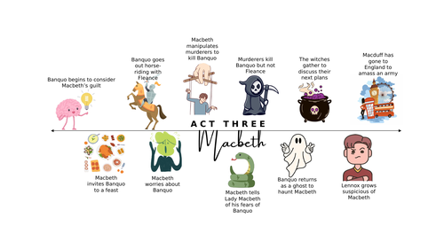 Macbeth Act 1-5 Timelines | Teaching Resources