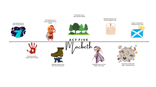 Macbeth Act 1-5 Timelines | Teaching Resources