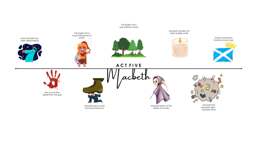 Macbeth Act 1-5 Timelines | Teaching Resources