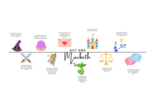 Macbeth Act 1-5 Timelines | Teaching Resources