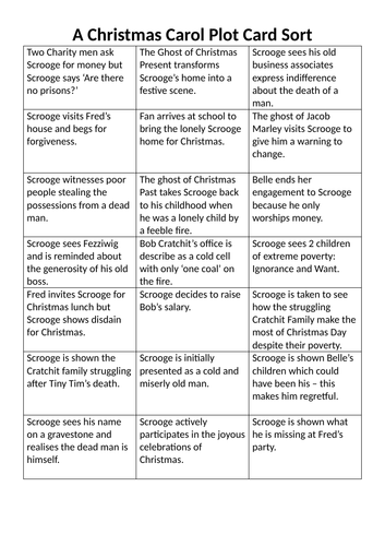 A Christmas Carol Plot Card Sort | Teaching Resources A Christmas Carol Plot Card Sort | Teaching Resources